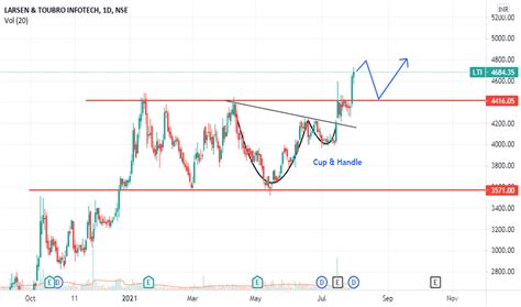 Example 4187 For Retest
