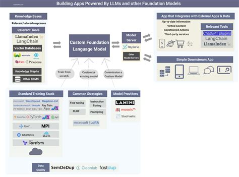 Building Llm Powered Applications Gradient Flow Building Llm Powered Applications Gradient Flow