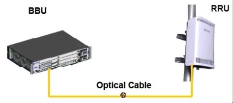 📍what Is The Baseband Unit Bbu In Telecom Khalid Nour