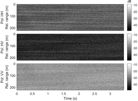 Modeling The Amplitude Distribution Of Radar Sea Clutter
