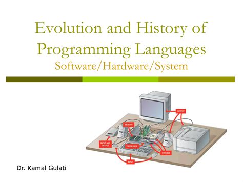 Evolution And History Of Programming Languages Softwarehardware
