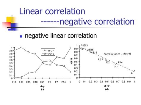 Ppt Mining The Gene Expression Matrix Inferring Gene Relationships