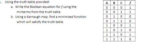 Solved Using The Truth Table Provided A Write The Boolean Chegg Com