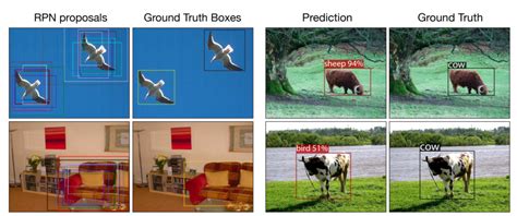 CVPR 论文解读FSCE Few Shot Object Detection via Contrastive Proposal Encoding 知乎