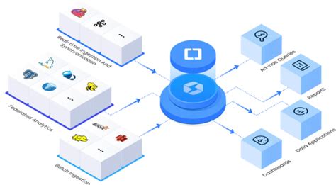 Celerdata Contributes Starrocks Project To Linux Foundation