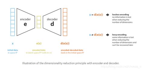 深入理解vae变分自编码器vae Transformer Csdn博客 深入理解vae变分自编码器vae Transformer Csdn博客