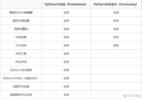 Python实现穷举法连接wifi【小白也能实现】51cto博客python 连接wifi Python实现穷举法连接wifi【小白也能实现】51cto博客python 连接wifi