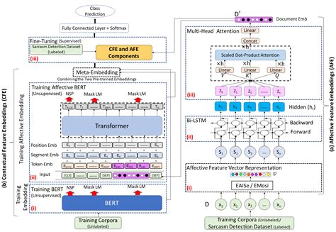 github nastaranba ace for sarcasm detection