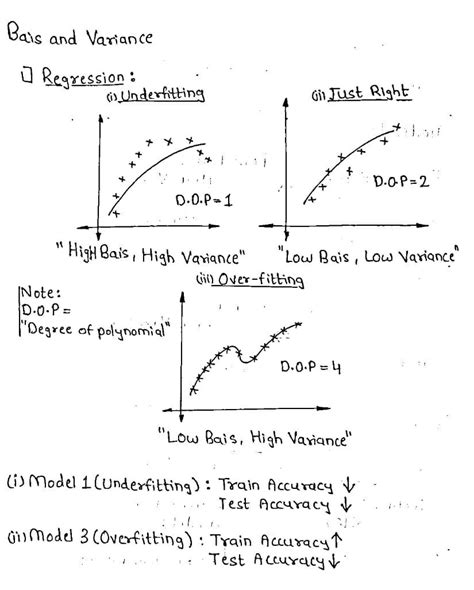 Elucidating Bias Variance Under Fitting And Over Fitting By