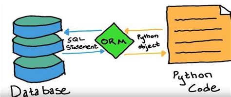 Sqlalchemy Mastery Simplify Your Database Tasks And Do More With Less