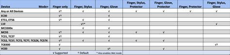 touch manager techdocs