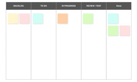 What Is A Scrum Board And Why Do You Need One Nulab