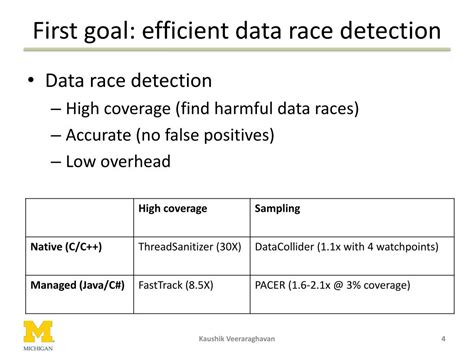 Ppt Detecting And Surviving Data Races Using Complementary Schedules