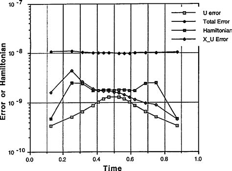 Figure 10 From Development Of An Adaptive Hp Version Finite Element