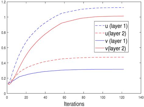 Make Free Full Text Rumor Detection Based On Sagnn Simplified Aggregation Graph Neural Networks