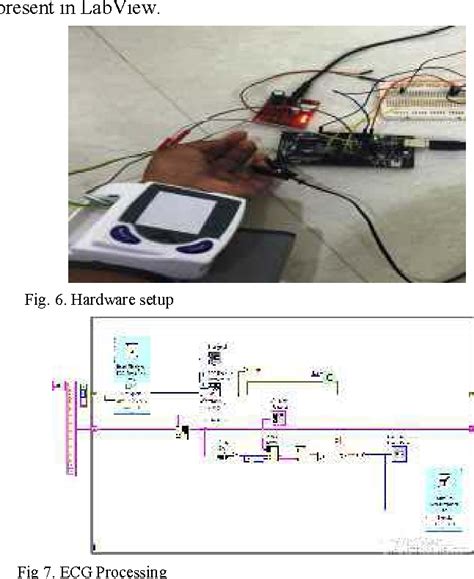 Figure 6 From Internet Of Things IoT Based Smart Health Care System Semantic Scholar