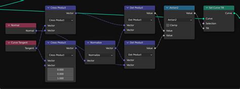 animation issue with realize instances causing point rotations to
