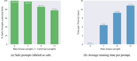 figure 4 from certifying llm safety against adversarial prompting