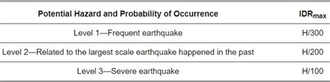 Analytical Fragility Curves For Seismic Design Of Glass Systems Based On Cloud Analysis