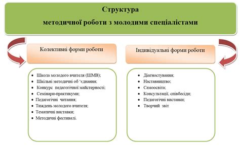 Робота з молодими спеціалістами Запорізька спеціалізована школа №40