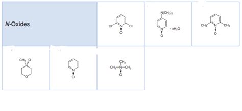 Organic Chemistry Reagents Table Organic Chemistry Reaction