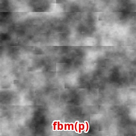 How To Create Domain Warping With Unity Styly