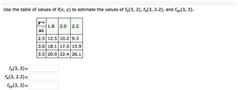 Solved Use The Table Of Values Of Fx Y To Estimate The