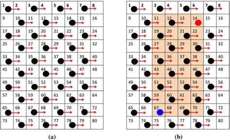 topology of the network a flooding area b location aided routing area