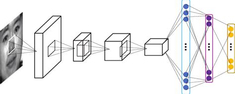 The Architecture Of The Proposed MRCNN Model Download Scientific Diagram
