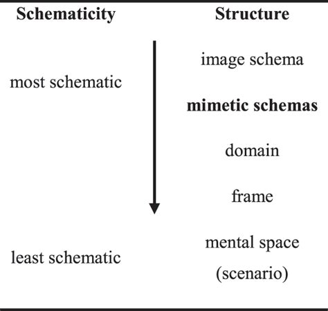 Extending Extended Conceptual Metaphor Theory Rethinking