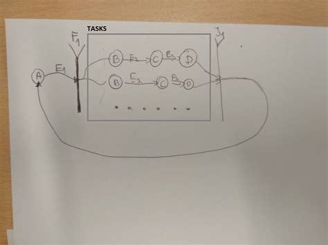 Spring State Machine Dynamic Fork Stack Overflow