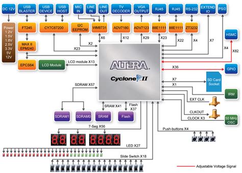 plataforma altera de2 macnica 2019 download scientific diagram