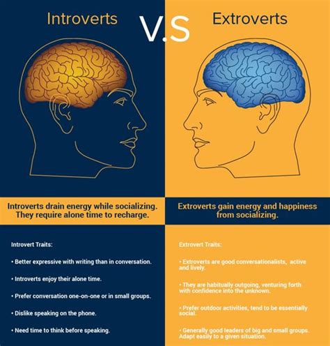 Introverts Vs Extroverts 16 Personality Types Introverted Ultimate