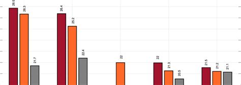 Comparison Between Static Routing Users And Dynamic Routing Users In Download Scientific