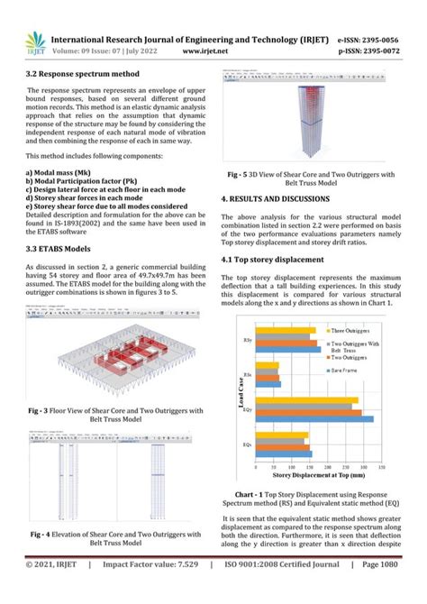 Linear Analysis Of Rcc High Rise Structures With Multiple Combinations
