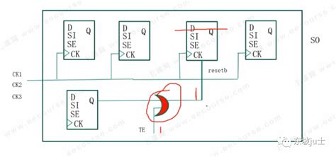 dft系列4 scan时的几种case dft lssd csdn博客