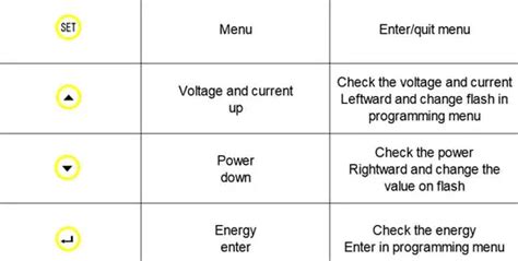 Acrel Adl3000 Ul 3 Phase Smart Energy Meter
