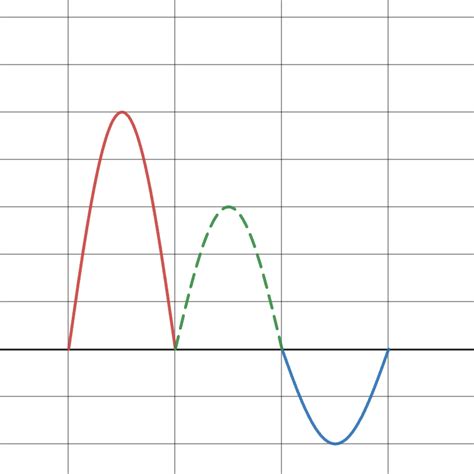 Wave Interference Review And Examples Albert Blog And Resources