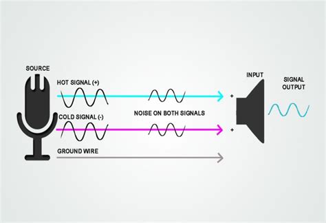 Headphone Jack Dan Plugs Semua Yang Perlu Kamu Ketahui Di Ditulis ID