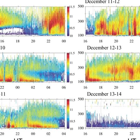 Temporal And Altitude Variations Of The Electron Density For 6 Nights