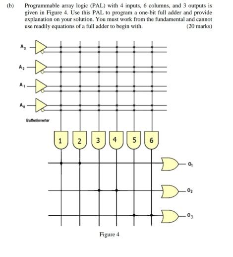 b programmable array logic pal with 4 inputs 6