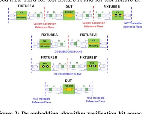 Figure 1 From Verifying The Accuracy Of 2x Thru De Embedding For