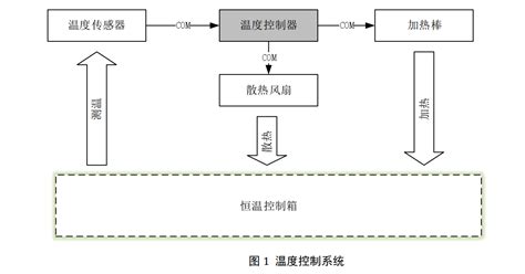全国大学生软件测试大赛嵌入式测试个人赛练习题分析 年大学生软件测试大赛嵌入式射击训练 CSDN博客