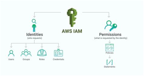 Vivek Patil On Linkedin Cloudcomputing Aws