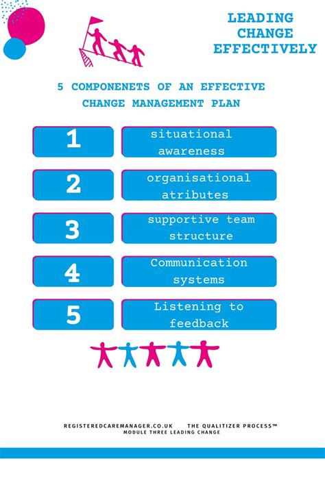 Implementing An Improvement Plan In Your Service ⁉ Whenever We Need To Successfully Implement