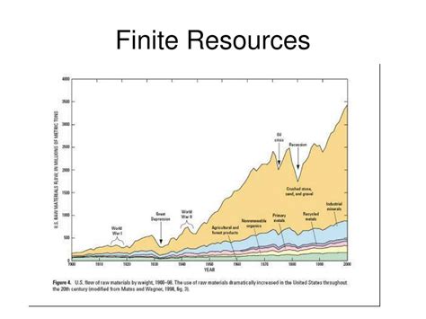 Ppt Introduction To Sustainability For Teachers Powerpoint Presentation Id5814046 Ppt Introduction To Sustainability For Teachers Powerpoint Presentation Id5814046