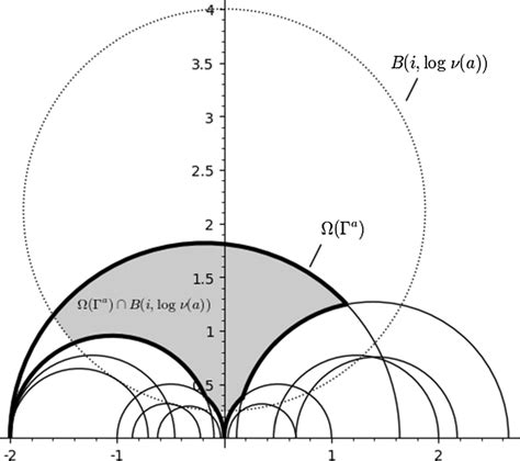 The Shaded Region Shows Where The Computed Intersection Of Half Planes