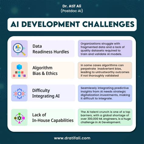 Aidevelopment Ethicalai Techinnovation Aichallenges