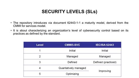 IEC62443 Pptx Computing Technology Computing