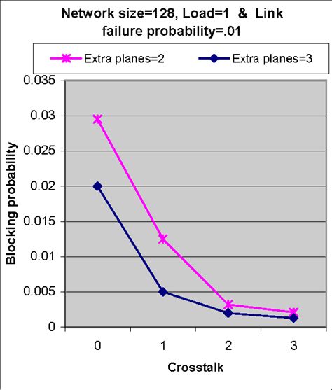 Figure 1 From Performance Of Fast Routing Algorithm For Vertically